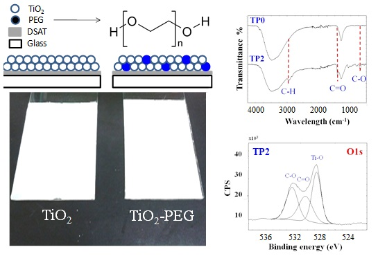 Applied Sciences | Free Full-Text | The Preparation and ...