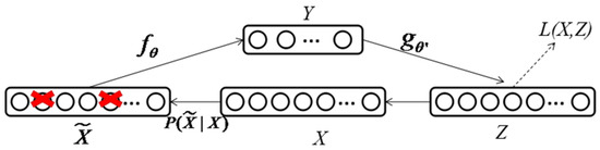 Deep Fault Recognizer: An Integrated Model to Denoise and Extract ...