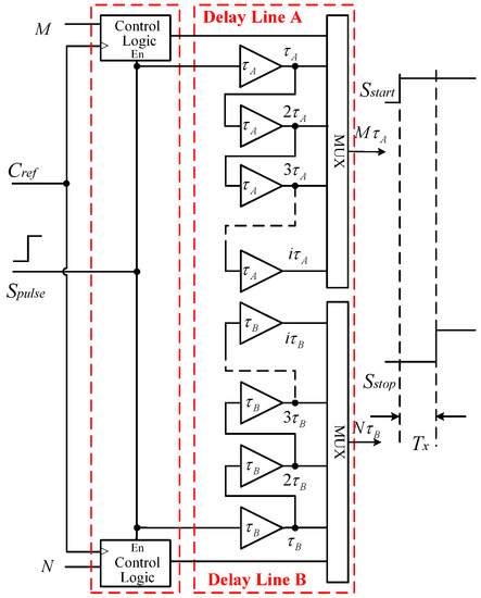 Applied Sciences | Free Full-Text | High-Resolution Digital-to-Time ...