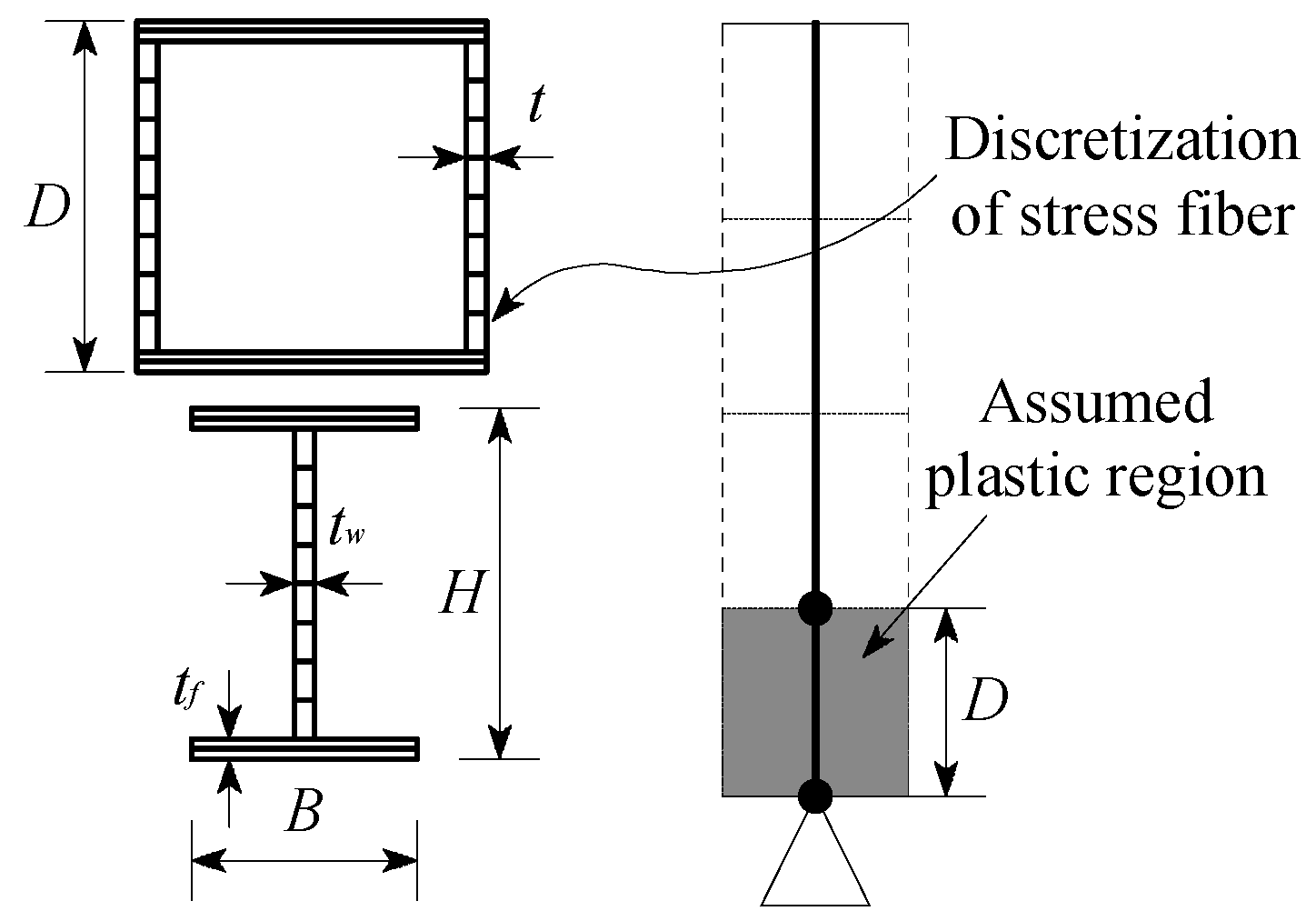 Thin-Walled CFST Columns for Enhancing Seismic Collapse Performance of ...
