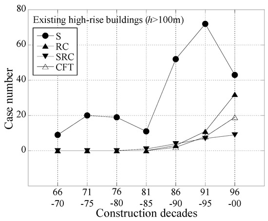 Applied Sciences Special Issue Applications Of Thin Walled Structures