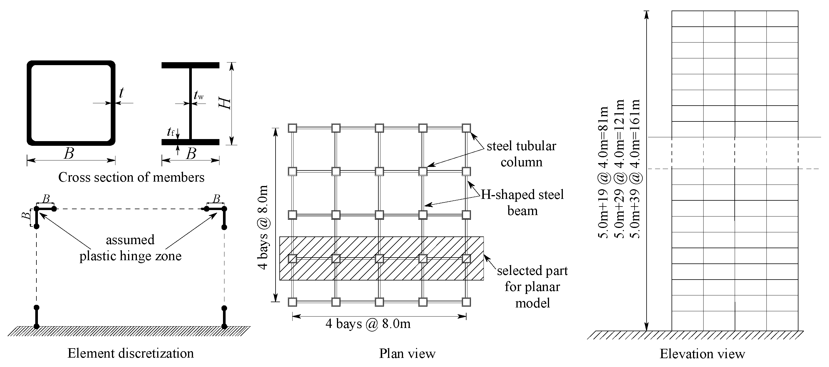 Thin-Walled CFST Columns for Enhancing Seismic Collapse Performance of ...