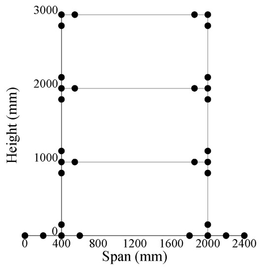 Applied Sciences Special Issue Applications Of Thin Walled Structures