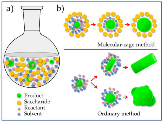 Applied Sciences | Special Issue : Biodegradable and Biocompatible ...