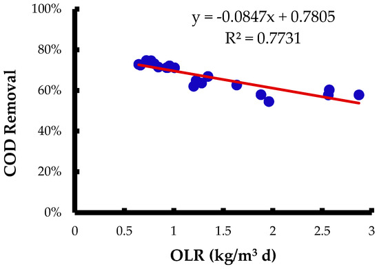 Applied Sciences | Free Full-Text | A Modified Bio-Ecological Process ...