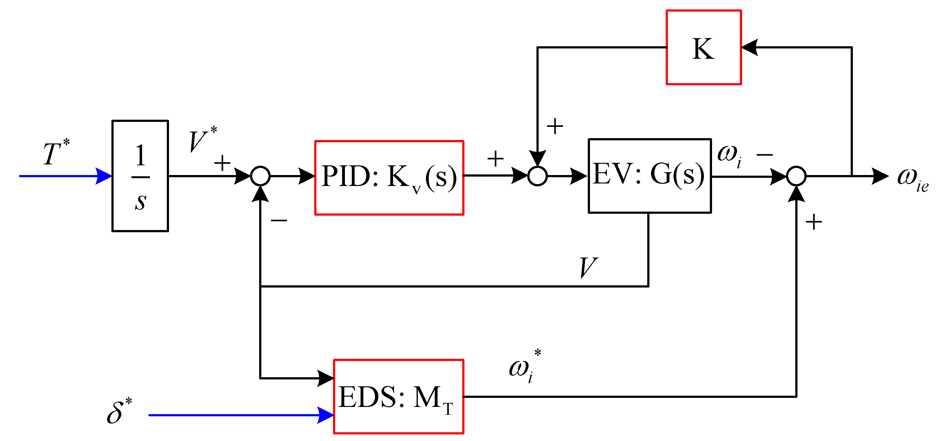A Study on the Control Performance of Electronic Differential System ...