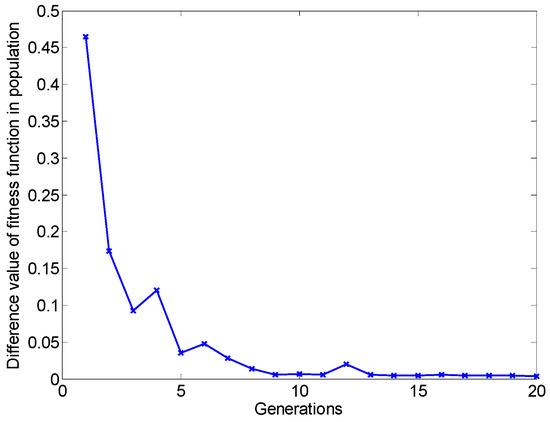 A Temperature Sensor Clustering Method for Thermal Error Modeling of Heavy Milling Machine Tools