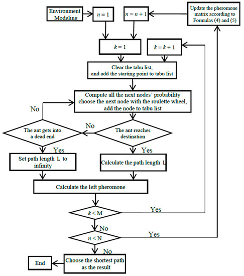 Welding Robot Collision-Free Path Optimization