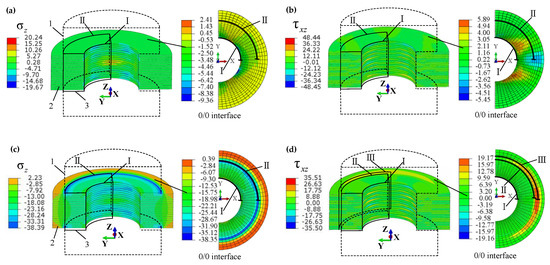 Evaluation of Interlaminar Stresses in Composite Laminates with a Bolt ...