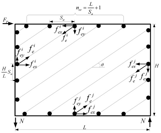 Applied Sciences | Special Issue : Applications of Thin-Walled Structures