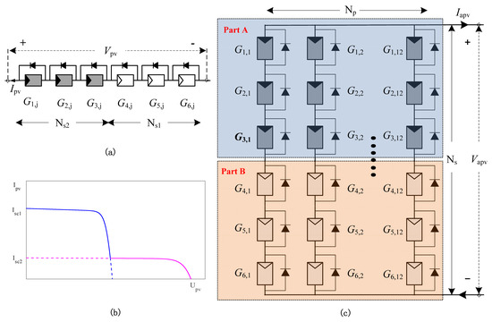 Analysis of MPPT Failure and Development of an Augmented Nonlinear Controller for MPPT of ...