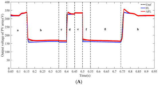 Analysis of MPPT Failure and Development of an Augmented Nonlinear Controller for MPPT of ...