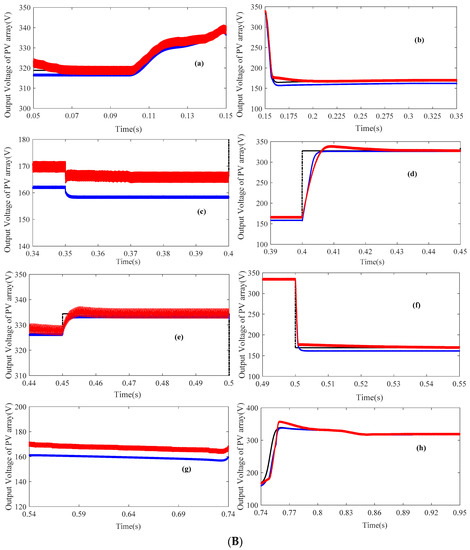 Analysis of MPPT Failure and Development of an Augmented Nonlinear Controller for MPPT of ...