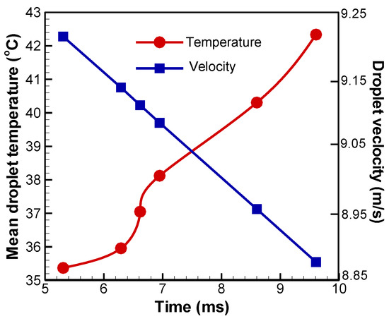 Applied Sciences | Free Full-Text | A Review of Experimental Techniques for Measuring Micro- to ...