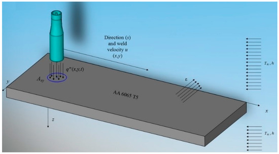 A GTA Welding Cooling Rate Analysis on Stainless Steel and Aluminum ...