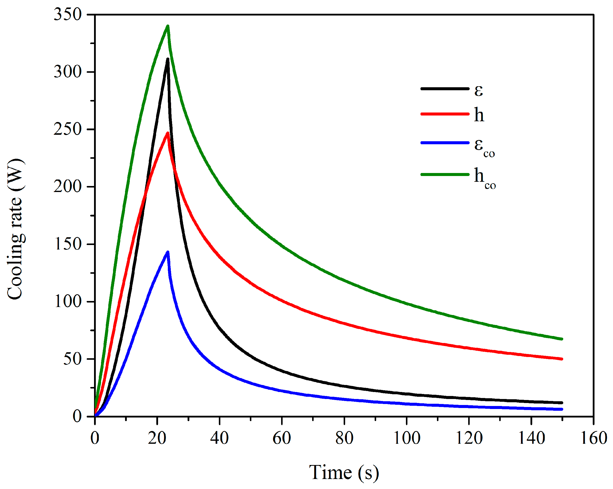 A GTA Welding Cooling Rate Analysis on Stainless Steel and Aluminum ...