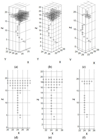 A 3D Skeletonization Algorithm for 3D Mesh Models Using a Partial ...