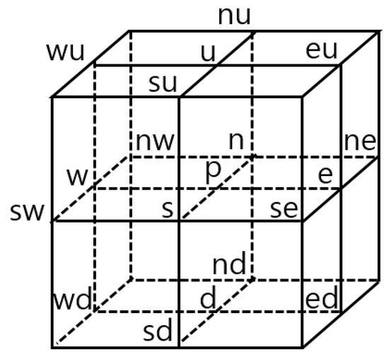 A 3D Skeletonization Algorithm for 3D Mesh Models Using a Partial ...