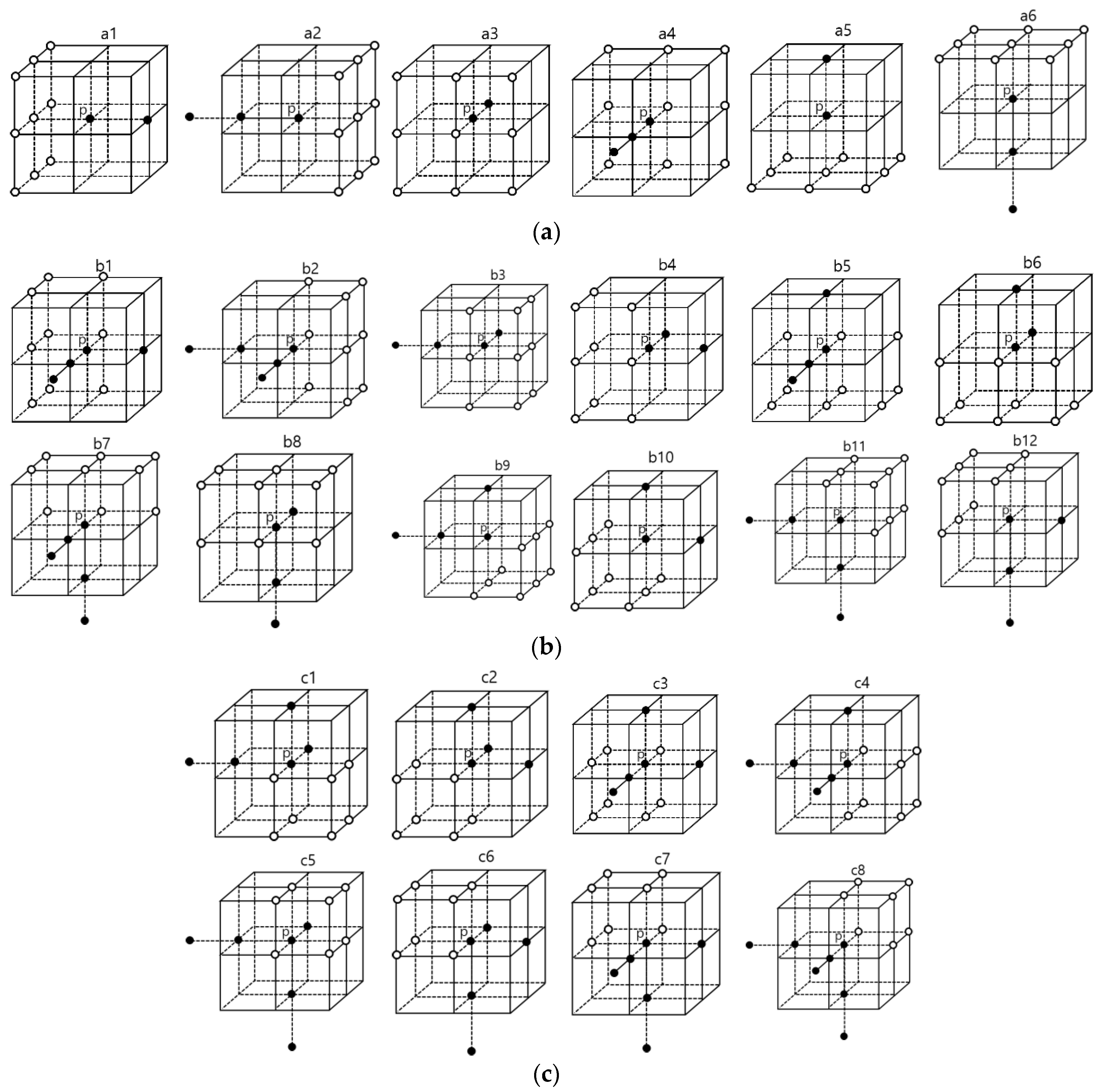 A 3D Skeletonization Algorithm for 3D Mesh Models Using a Partial Parallel 3D Thinning Algorithm ...