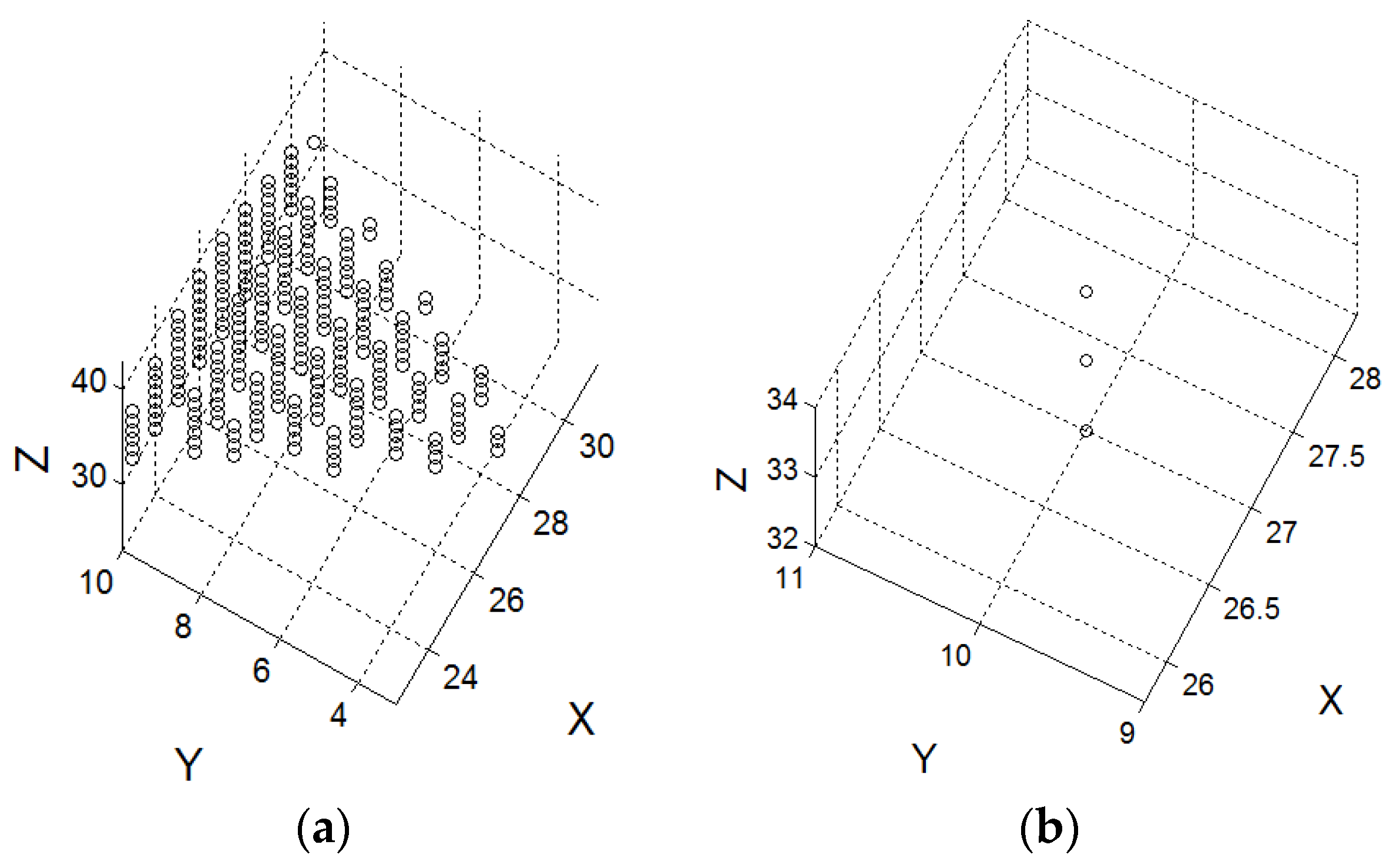 A 3D Skeletonization Algorithm for 3D Mesh Models Using a Partial Parallel 3D Thinning Algorithm ...