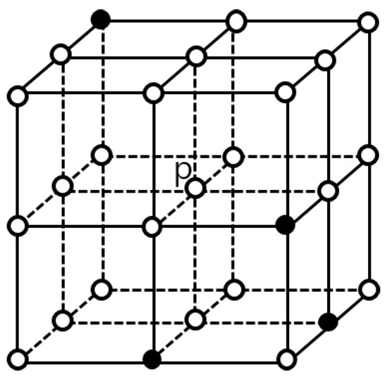 Applied Sciences | Free Full-Text | A 3D Skeletonization Algorithm for ...