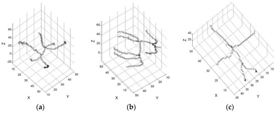 A 3D Skeletonization Algorithm for 3D Mesh Models Using a Partial ...