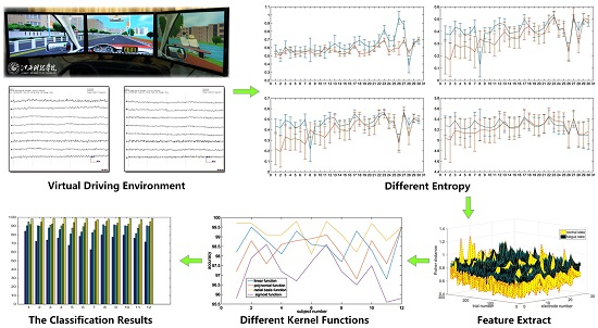Applied Sciences Free Full Text Driver Fatigue Detection System