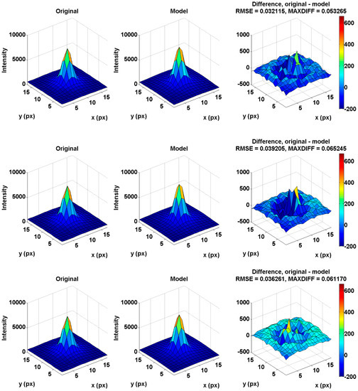 PSF Estimation of Space-Variant Ultra-Wide Field of View Imaging Systems