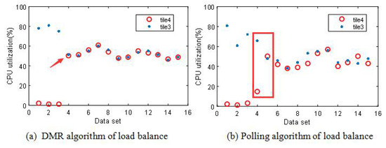 A Scalable Parallel Architecture Based on Many-Core Processors for Generating HTTP Traffic