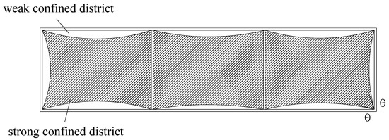 Applied Sciences | Special Issue : Applications of Thin-Walled Structures