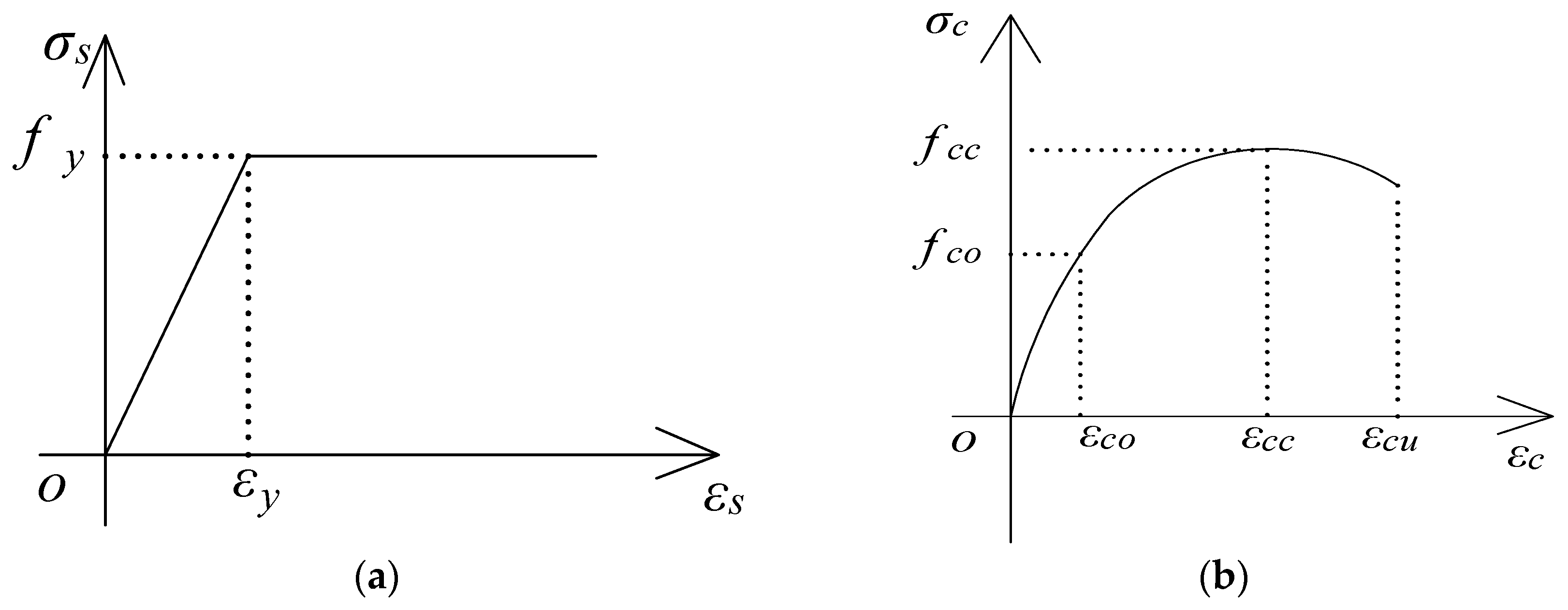 Applied Sciences | Free Full-Text | Structural Performance of Composite ...