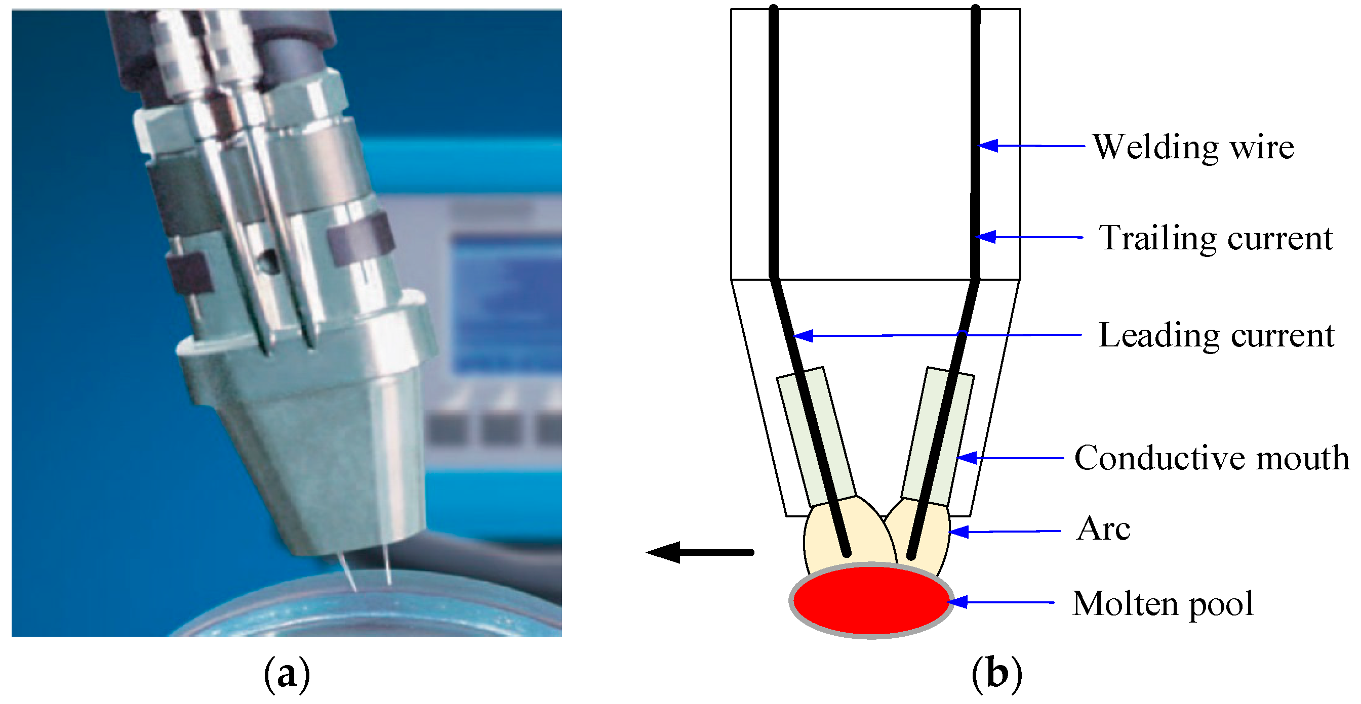 Research of a Multi-Frequency Waveform Control Method on Double-Wire ...