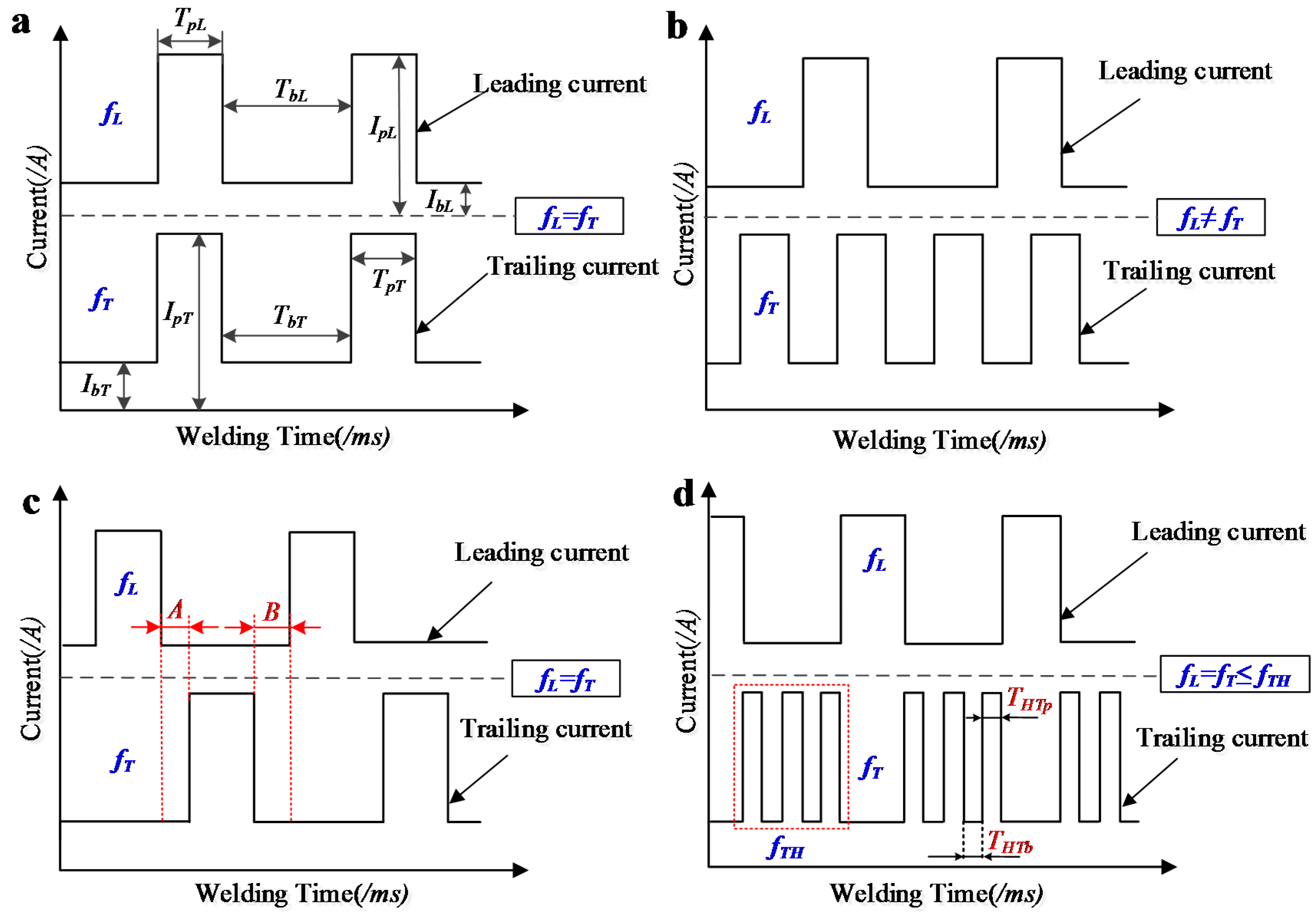 Research of a Multi-Frequency Waveform Control Method on Double-Wire ...