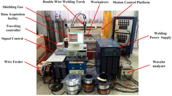 Research of a Multi-Frequency Waveform Control Method on Double-Wire ...