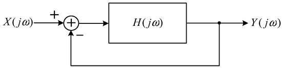 Voltage-Mode and Current-Mode Resistorless Third-Order Quadrature Oscillator