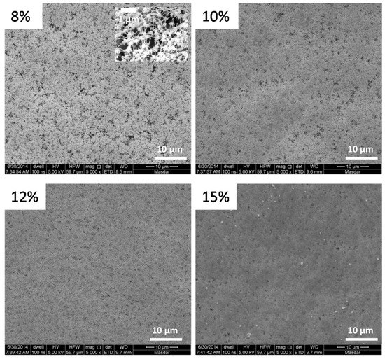 Improving Liquid Entry Pressure of Polyvinylidene Fluoride (PVDF ...