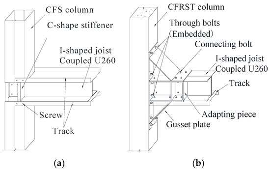 Seismic Failure Mechanism of Reinforced Cold-Formed Steel Shear Wall ...