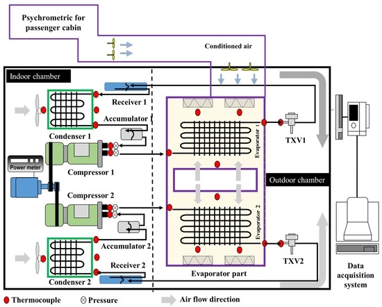 Design and Cooling Performances of an Air Conditioning System with Two ...