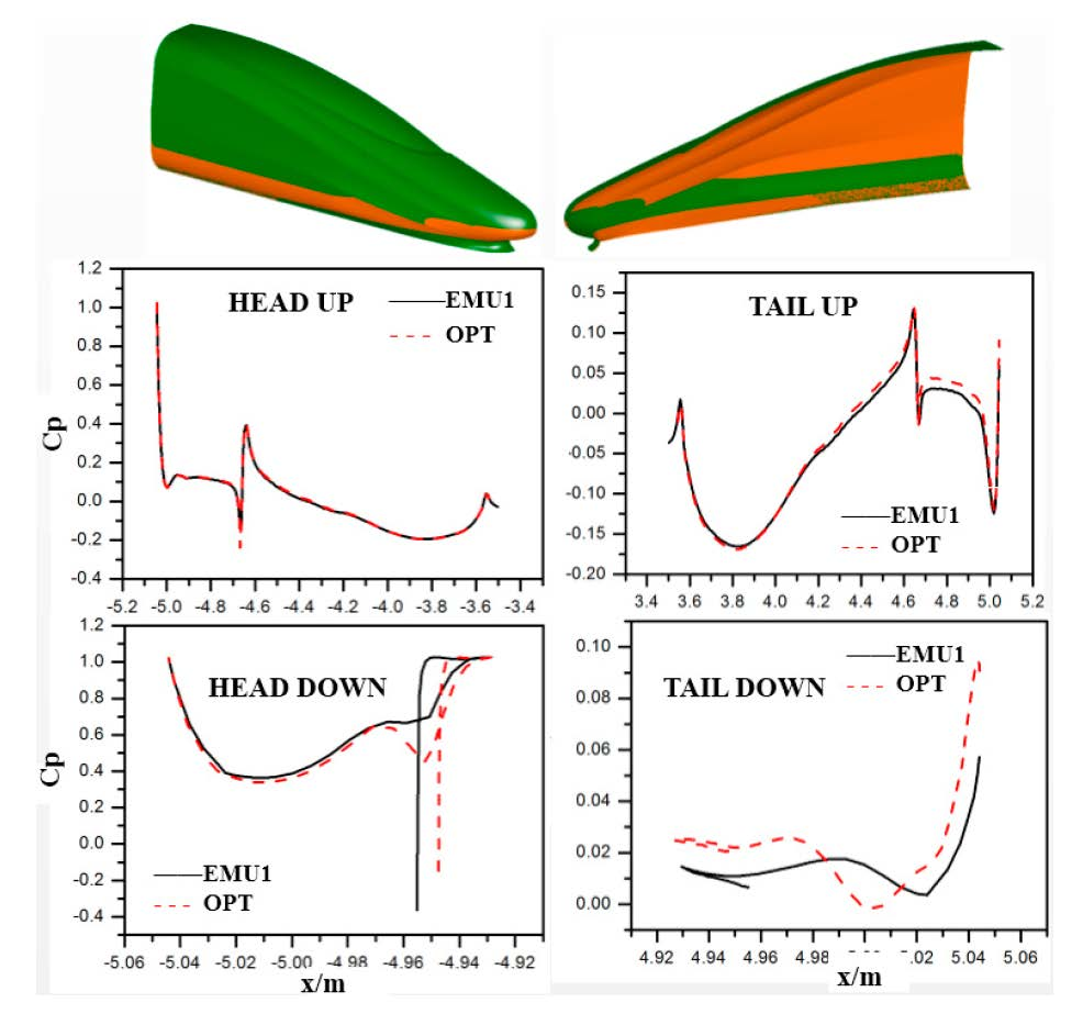Applied Sciences | Free Full-Text | Surrogate Based Optimization of Aerodynamic Noise for ...