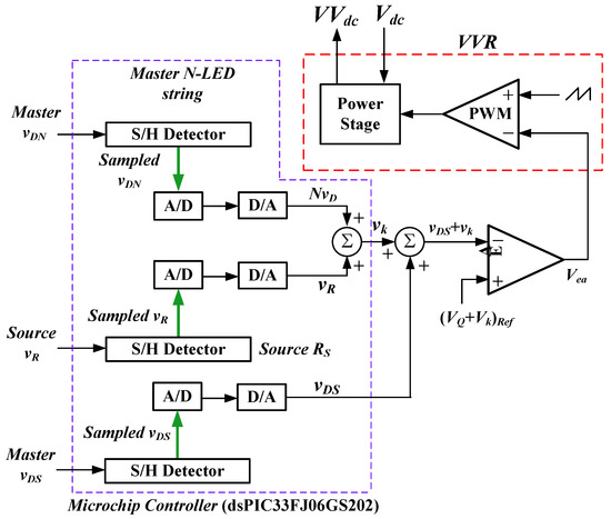 LED Current Balance Using a Variable Voltage Regulator with Low Dropout ...