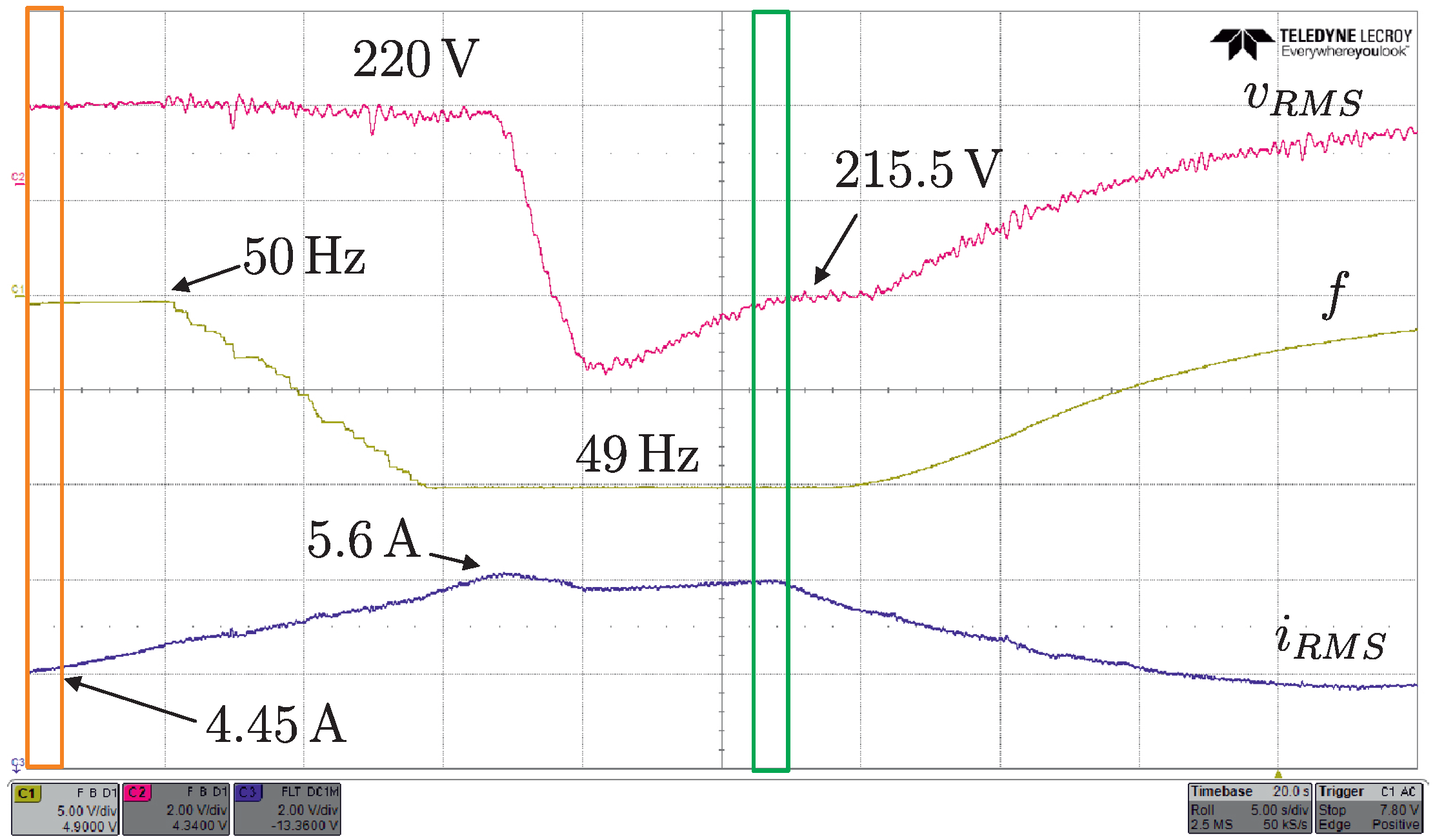 Overload Control in Smart Transformer-Fed Grid