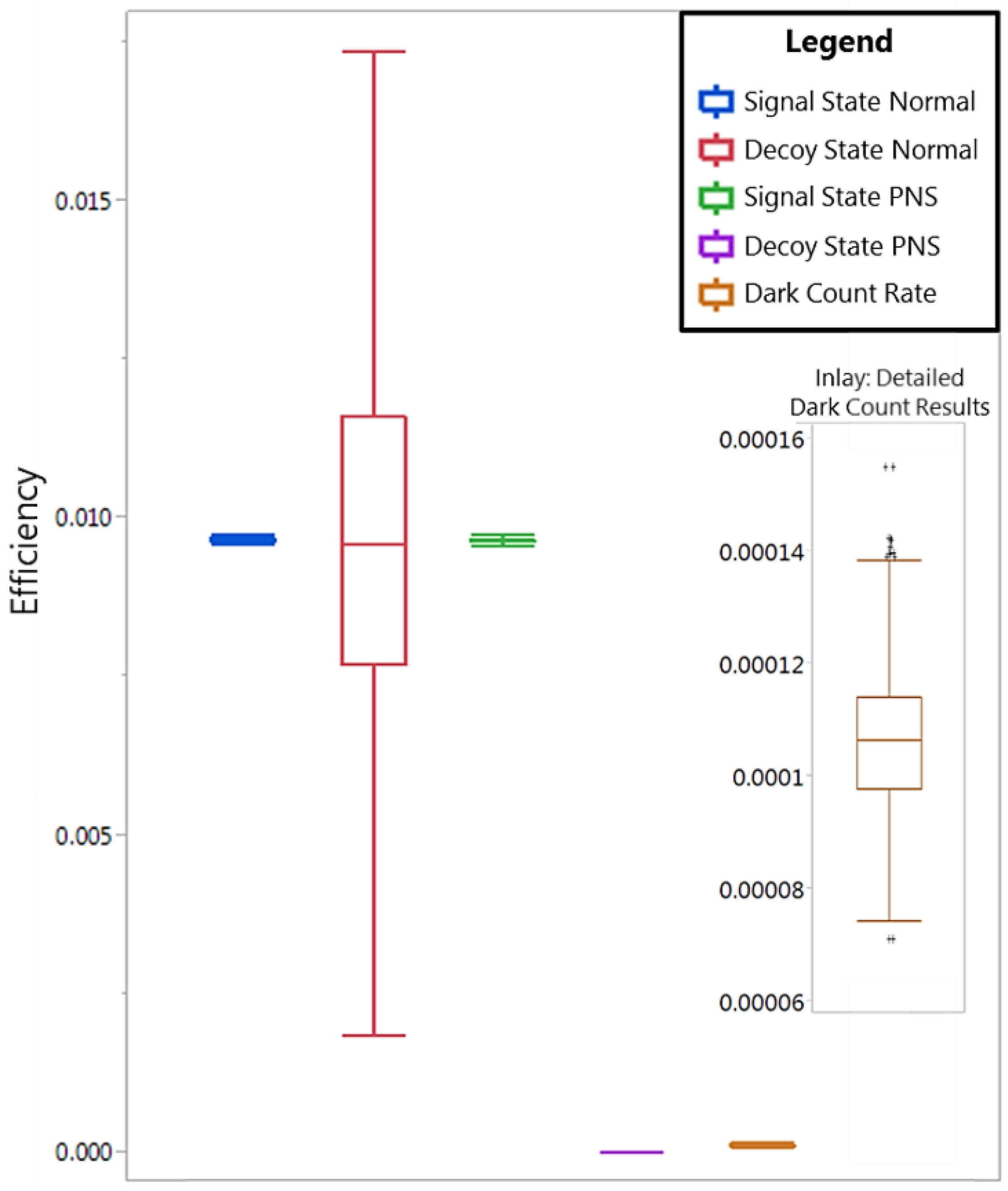 Modeling, Simulation, and Performance Analysis of Decoy State Enabled Quantum Key Distribution ...