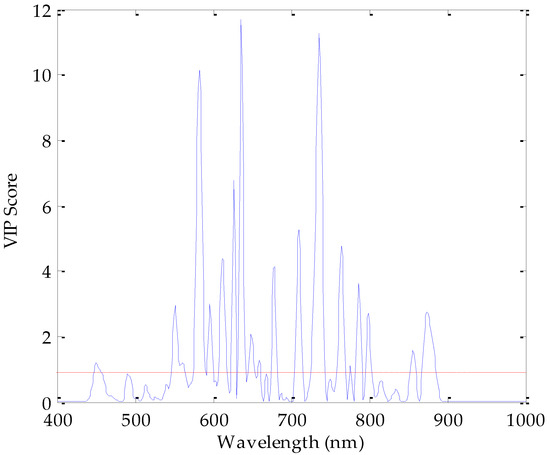 A Nondestructive Real-Time Detection Method of Total Viable Count in ...
