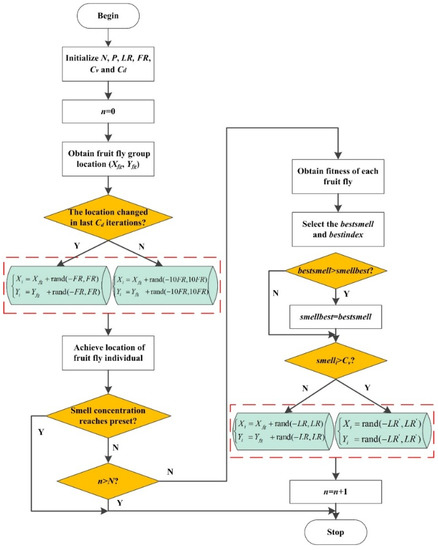 A Novel Denoising Method for an Acoustic-Based System through Empirical Mode Decomposition and ...