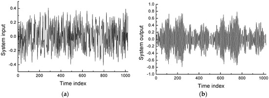 Time Series Prediction Based on Adaptive Weight Online Sequential ...
