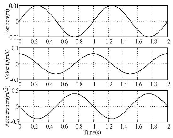 Applied Sciences | Free Full-Text | Extended Backstepping Sliding ...