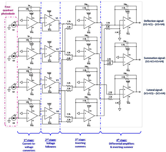Optical Beam Deflection Based AFM with Integrated Hardware and Software ...