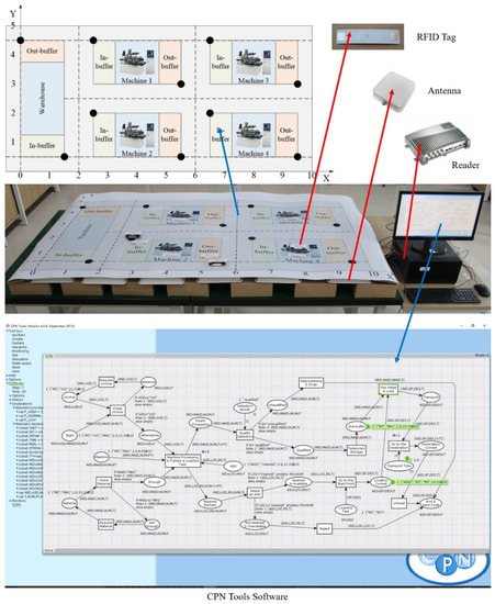 A Timed Colored Petri Net Simulation-Based Self-Adaptive Collaboration Method for Production ...