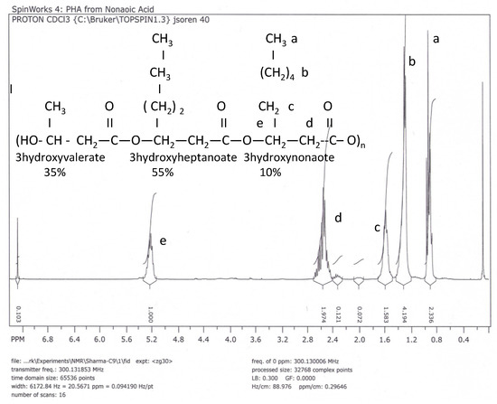 Applied Sciences | Special Issue : Polyhydroxyalkanoates and Their ...