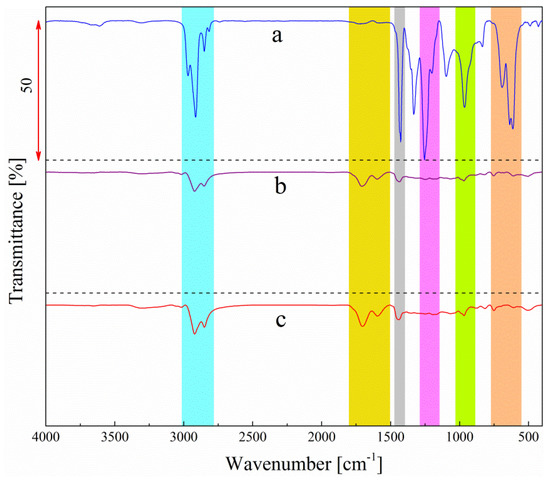 Understanding Hydrothermal Dechlorination of PVC by Focusing on the ...